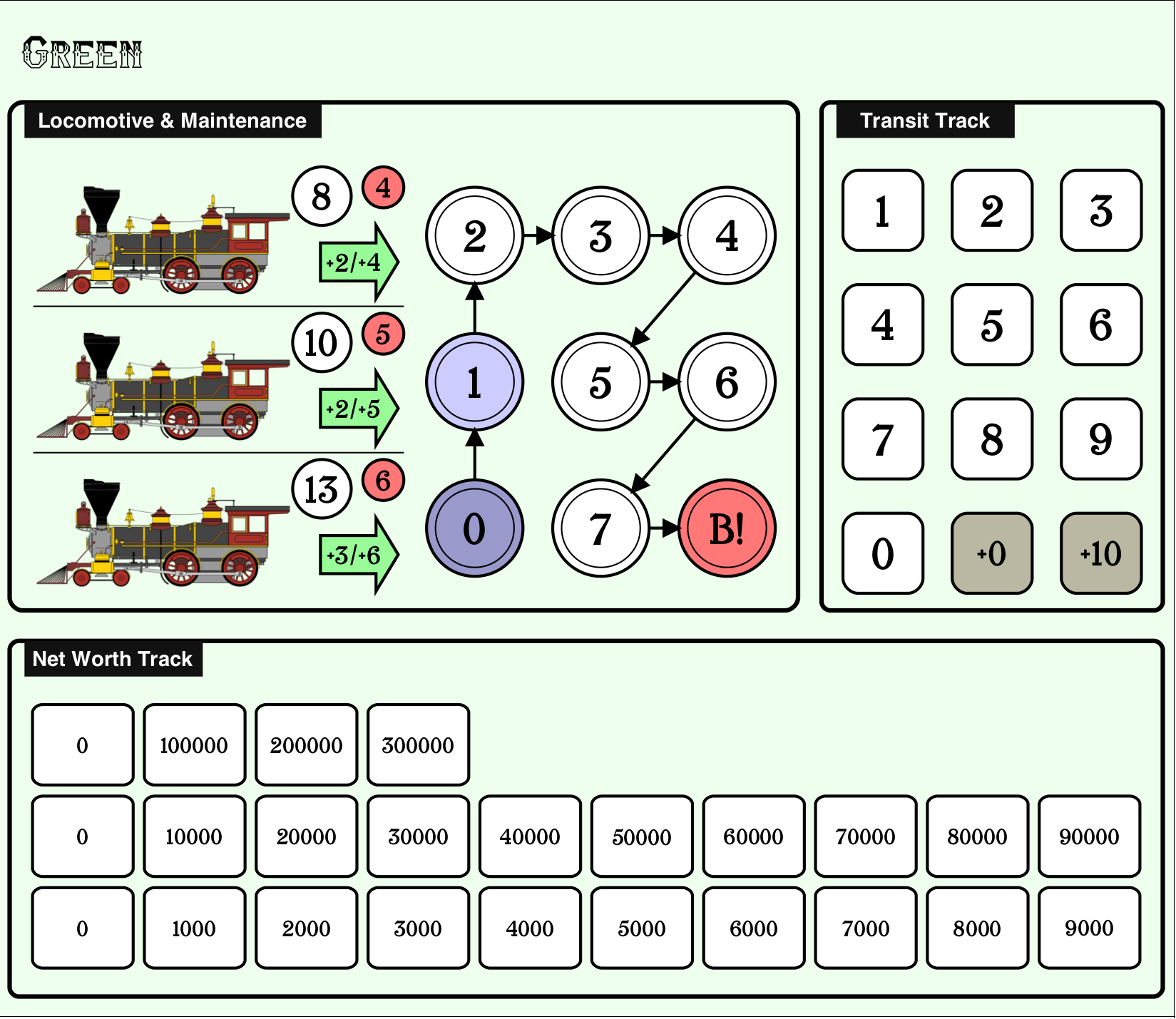 Updated Player Aid Card – Inside the Mill